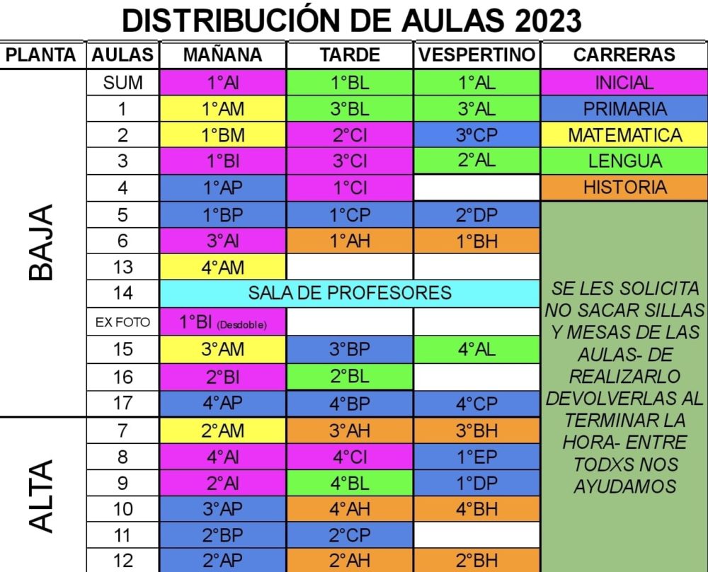 Instituto Superior de Formación Docente Nº 50